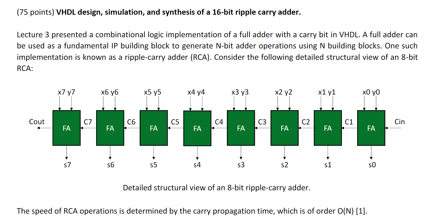 Solved (75 points) VHDL design, simulation, and synthesis of | Chegg.com