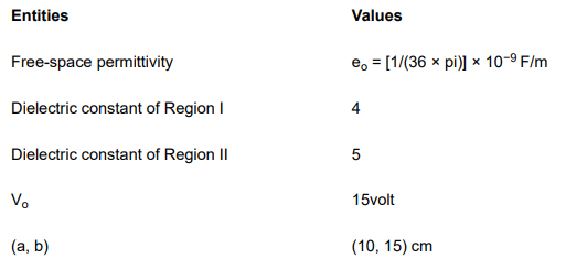Assume a thin semi-circular washer of dimensions is | Chegg.com