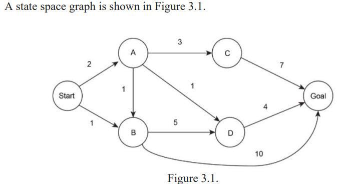 Solved For the following AI Strategies, work out the order | Chegg.com