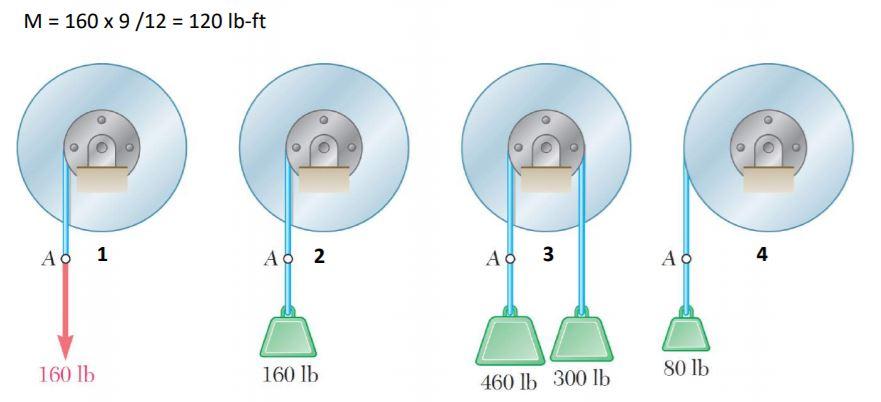 Solved Each of the double pulleys shown has a mass moment of | Chegg.com