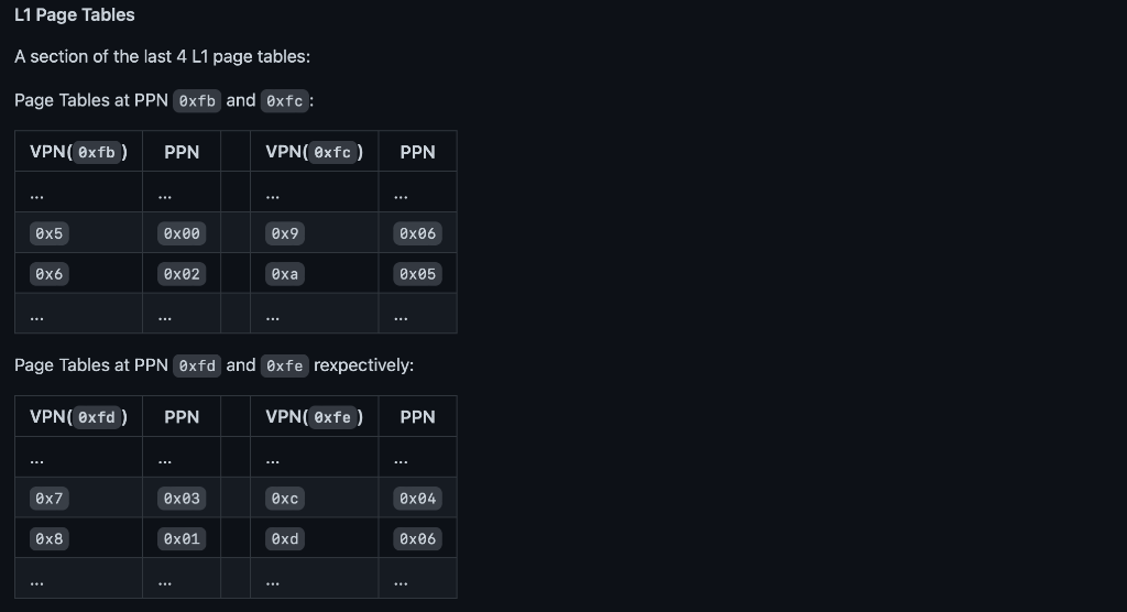 Solved Imagine a 16-bit address space, and multi-level page | Chegg.com