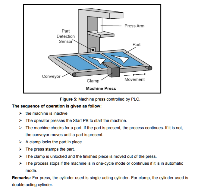 Solved Press Arm Part Detection Sensor Part Conveyor | Chegg.com