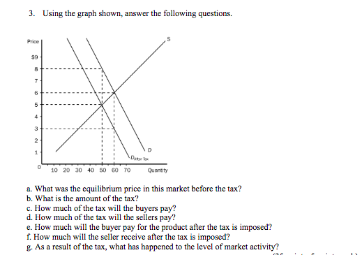 Solved 3. Using the graph shown, answer the following | Chegg.com