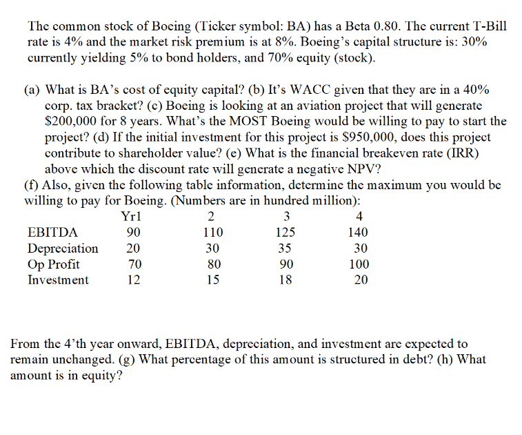 Solved The common stock of Boeing (Ticker symbol: BA) has a | Chegg.com