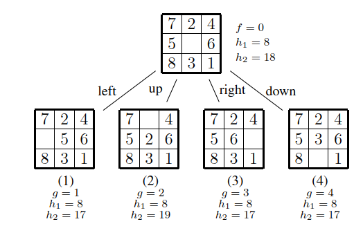 Solved Heuristic Search (40 marks)Consider the following | Chegg.com