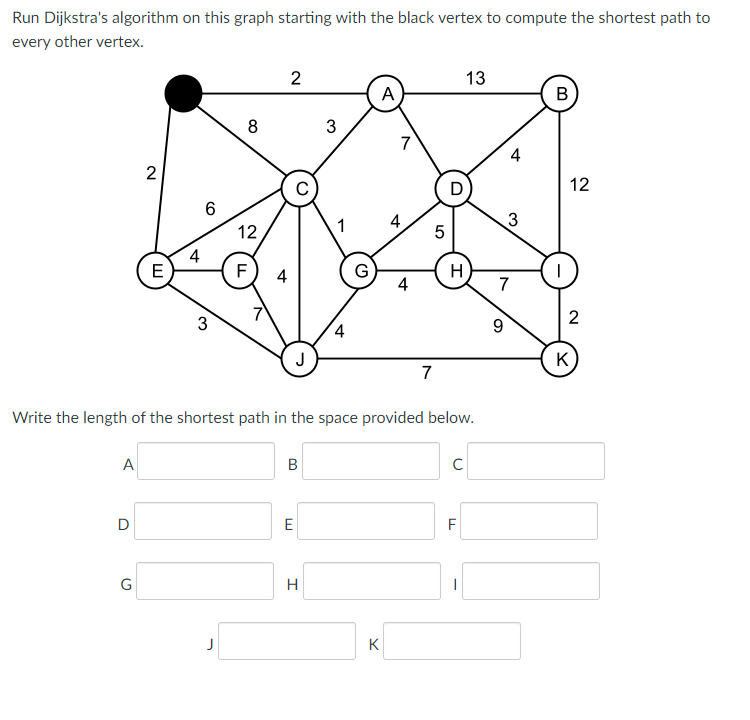 Solved Run Dijkstra's algorithm on this graph starting with | Chegg.com