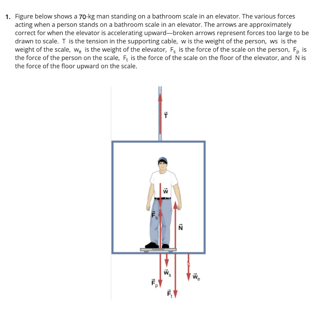 Solved 1. Figure below shows a 70-kg man standing on a | Chegg.com
