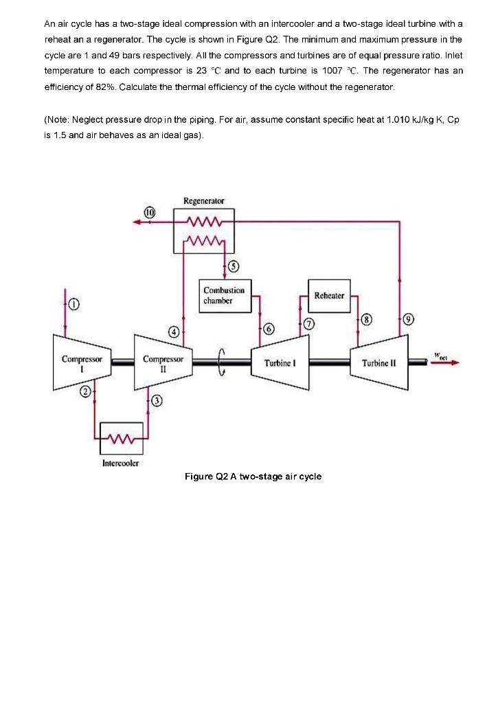 Solved An air cycle has a two-stage ideal compression with | Chegg.com