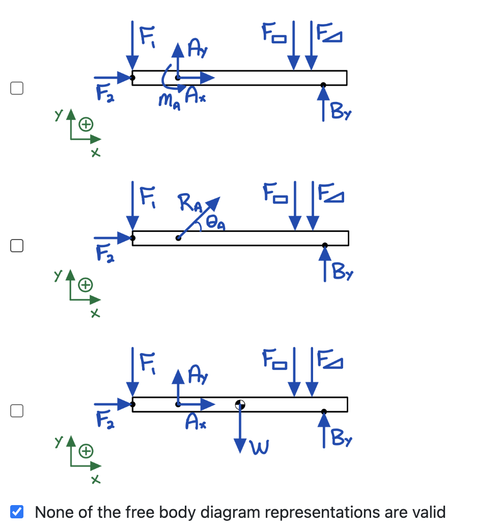 Solved The system shown below is in equilibrium. Select all | Chegg.com