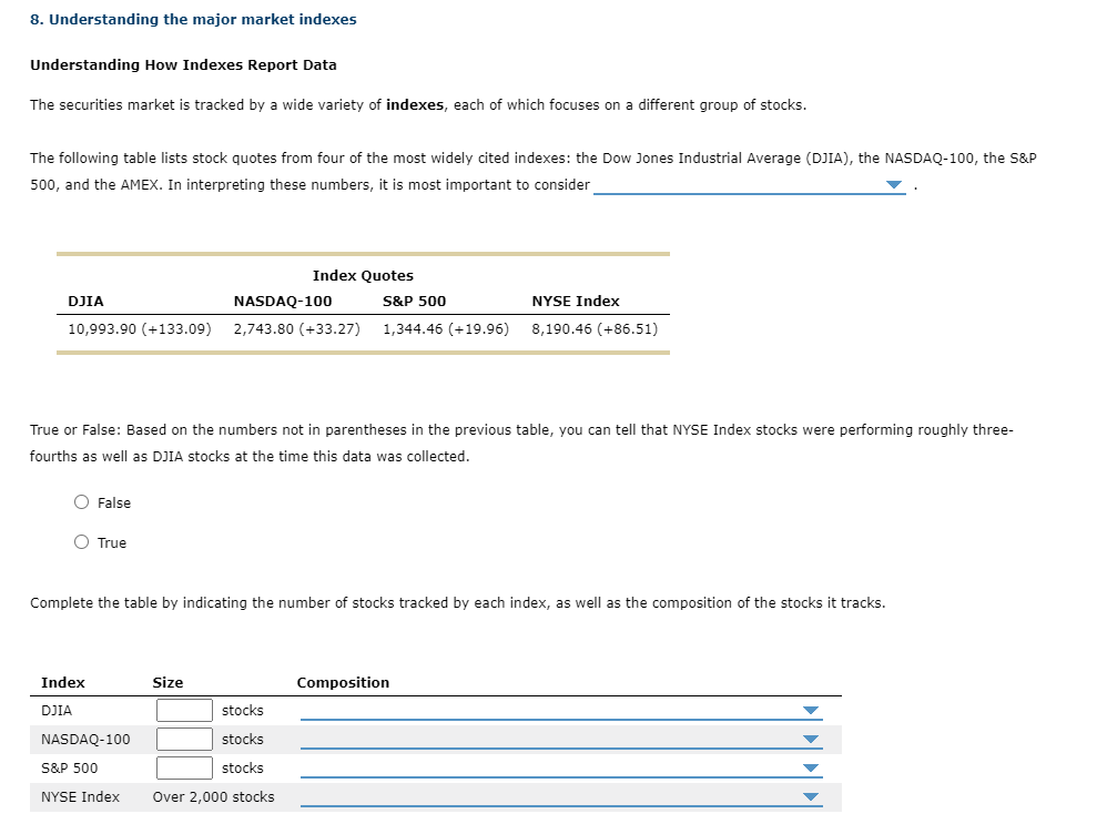 Solved 8. Understanding the major market indexes | Chegg.com