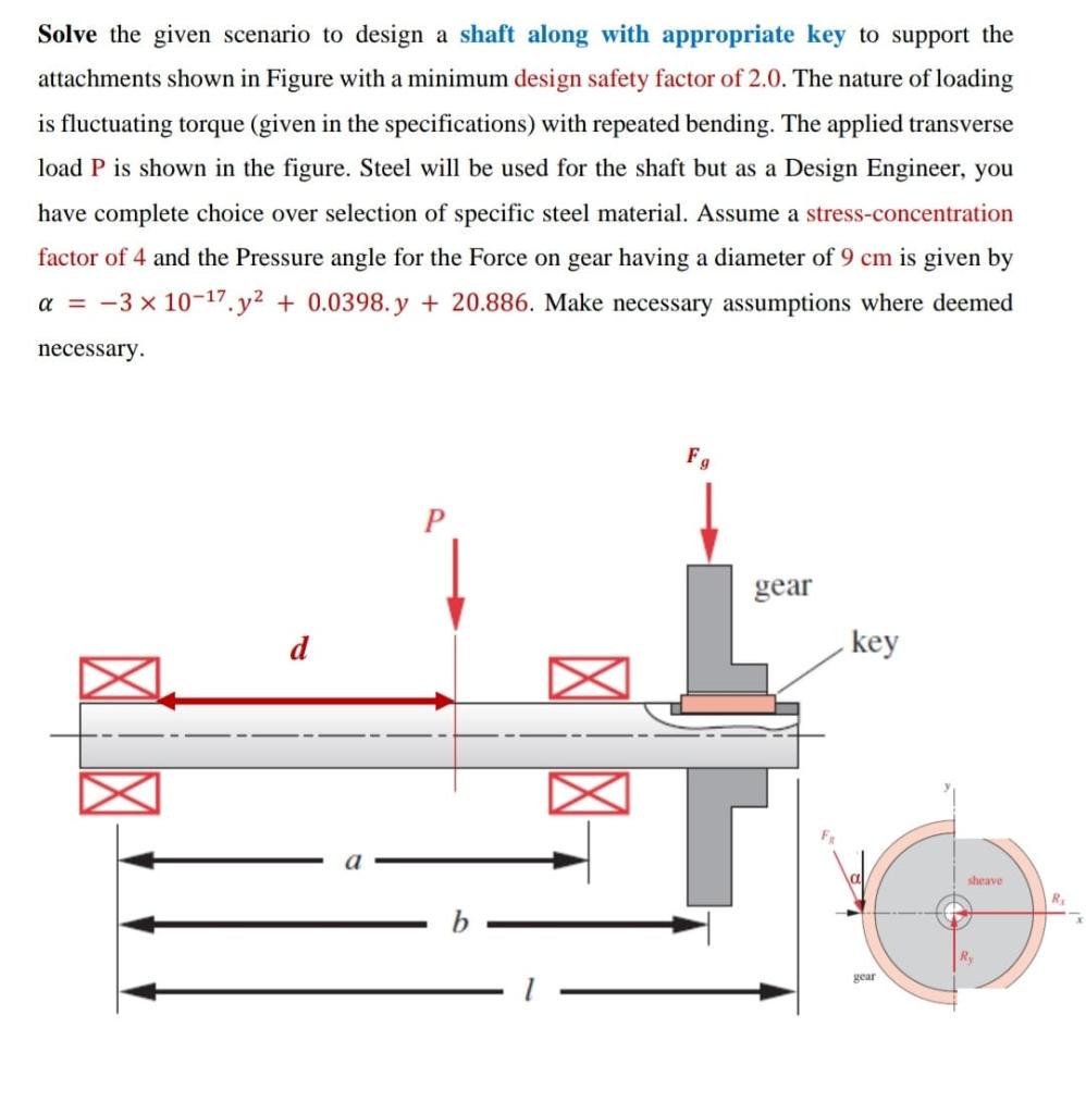 i have assignment work shown in figure can you solve | Chegg.com