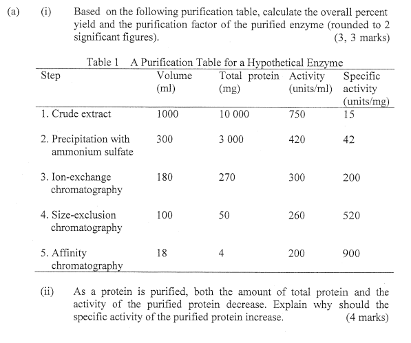 Solved (a) (i) Based on the following purification table, | Chegg.com