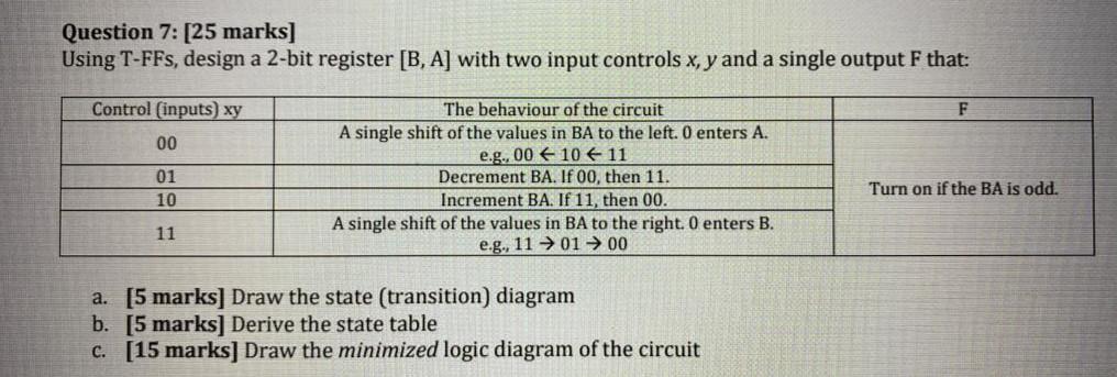 Solved Question 7: [25 marks] Using T-FFs, design a 2-bit | Chegg.com