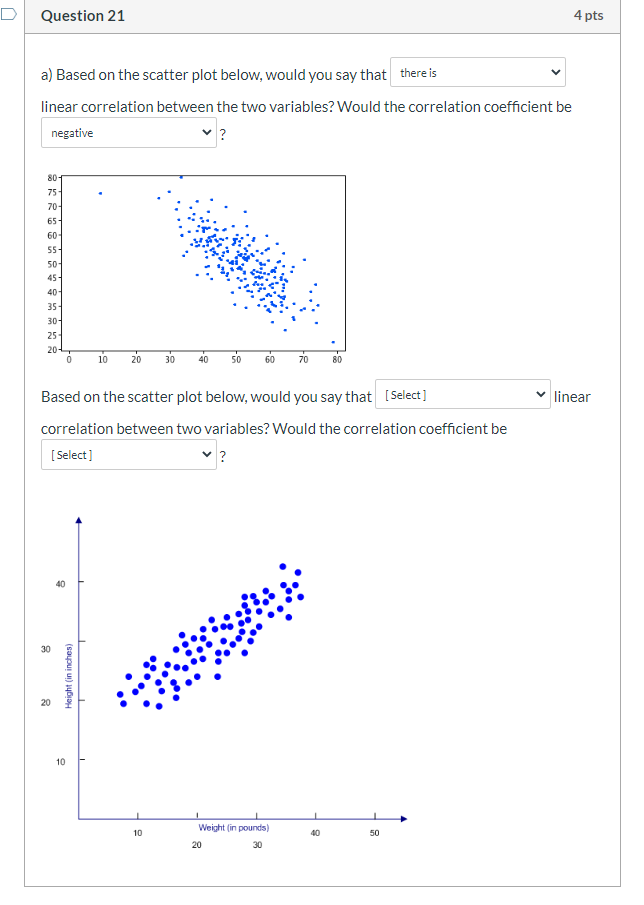 Solved D Question 21 4 pts a) Based on the scatter plot | Chegg.com