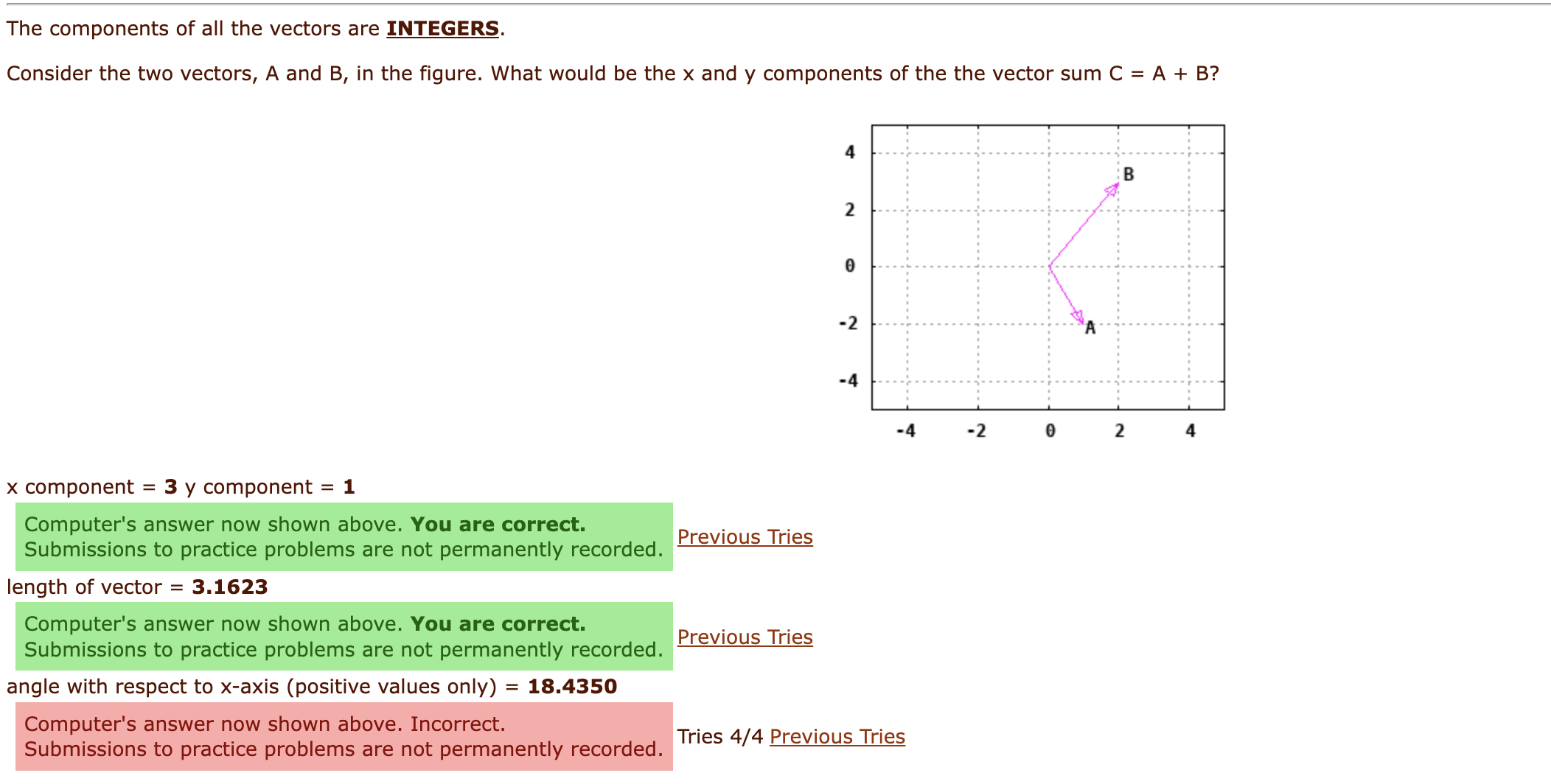 Solved The components of all the vectors are INTEGERS. | Chegg.com
