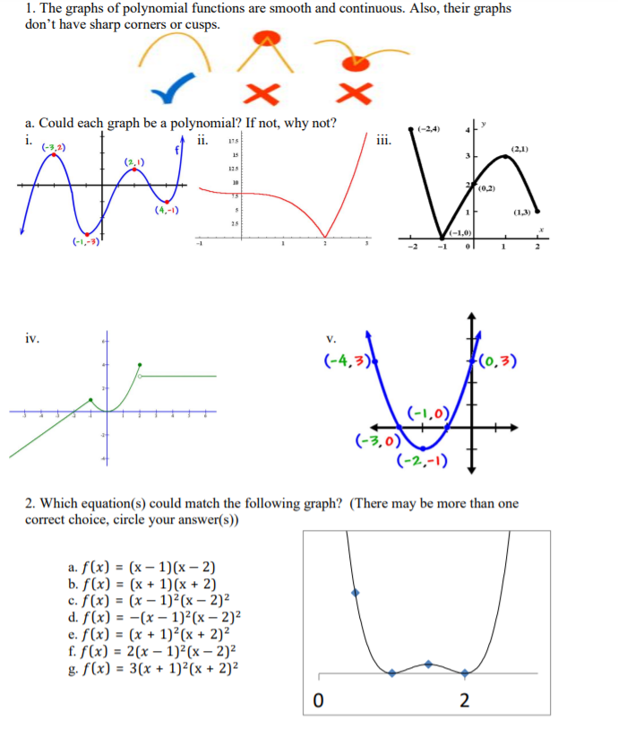 Solved 1 The Graphs Of Polynomial Functions Are Smooth And 