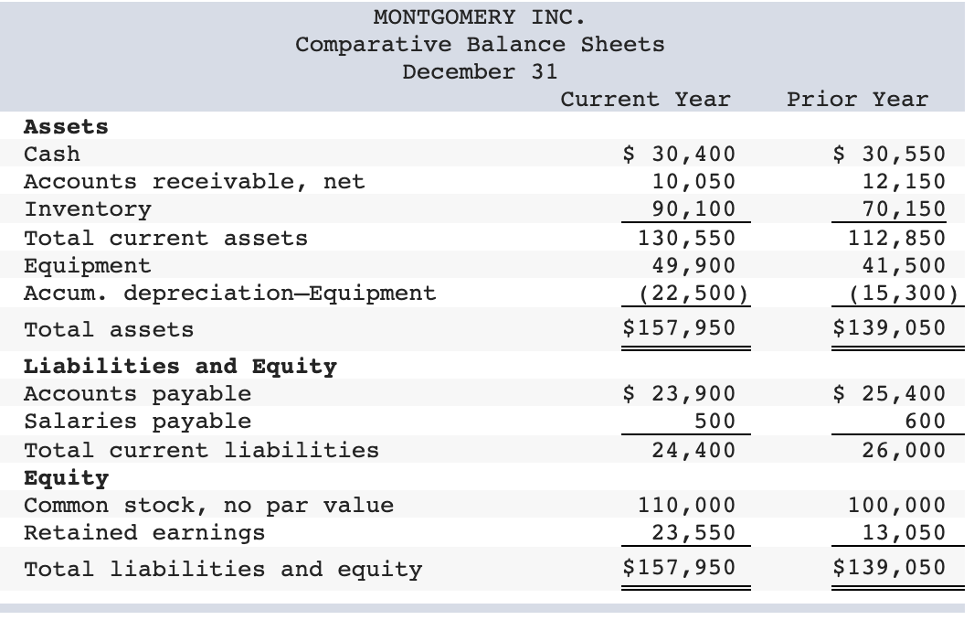 Solved MONTGOMERY INC. Income Statement For Current Year | Chegg.com