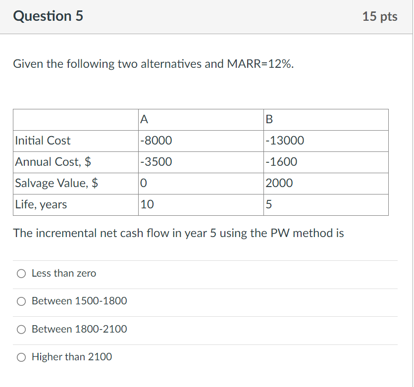 Solved Given the following two alternatives and MARR =12%. | Chegg.com