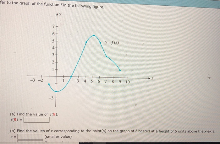 Solved fer to the graph of the function f in the following | Chegg.com