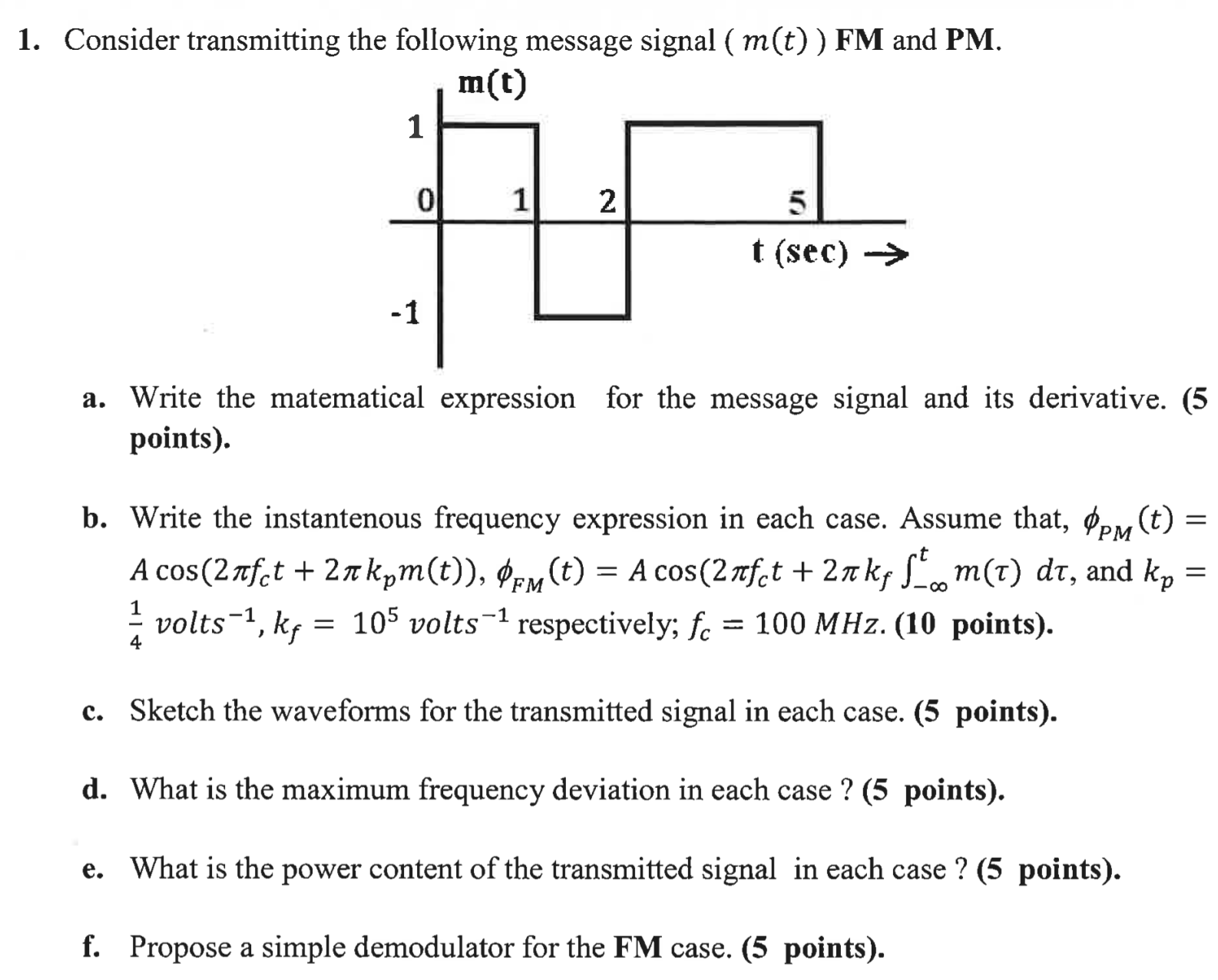 Consider transmitting the following message signal | Chegg.com