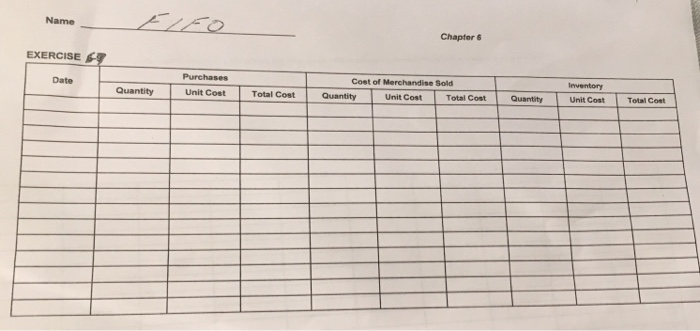 Perpetual Inventory Template