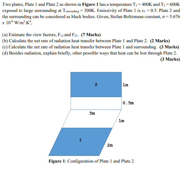Solved Two plates, Plate 1 and Plate 2 as shown in Figure 1 | Chegg.com