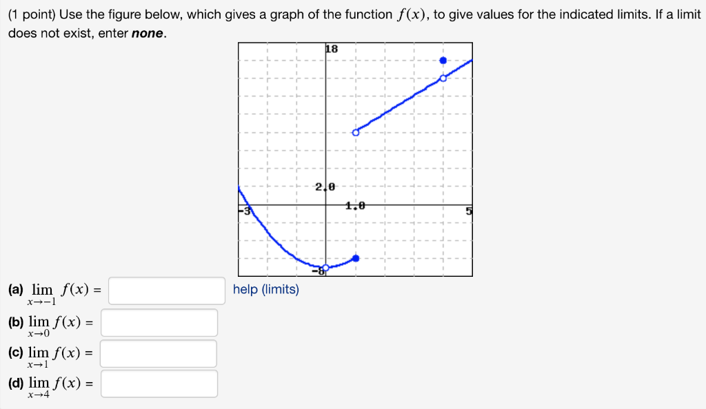 Solved (1 point) Use the figure below, which gives a graph | Chegg.com