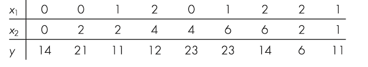 Solved For the data set given below, use linear regression | Chegg.com