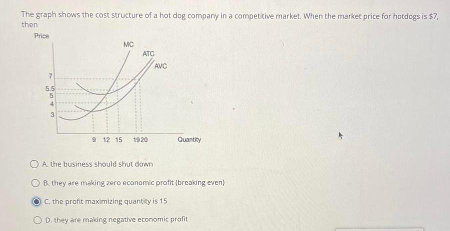 Solved The graph shows the cost structure of a hot dog | Chegg.com