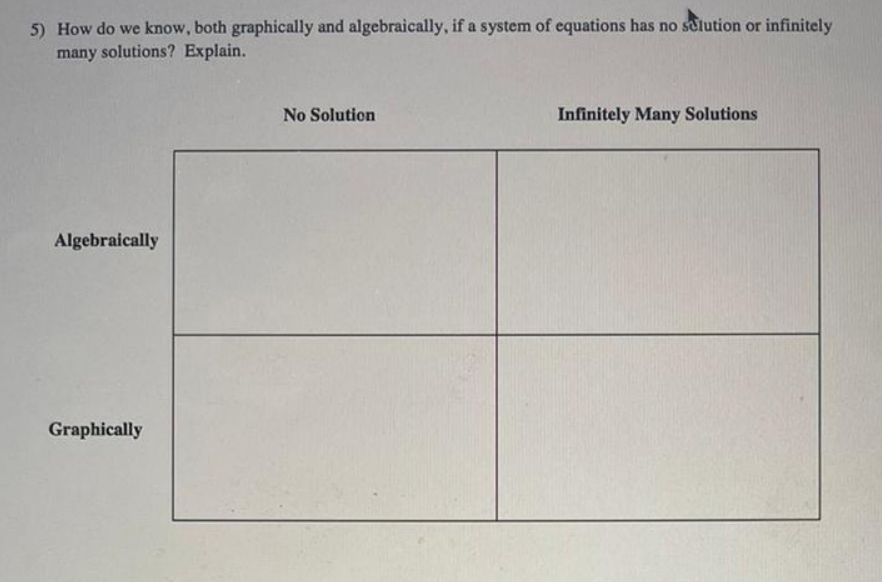 Solved 5) How do we know, both graphically and | Chegg.com