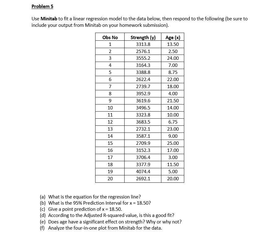 Solved Use Minitab To Fit A Linear Regression Model To The 5881