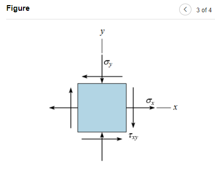 Solved The stresses in the rotated coordinate system are | Chegg.com