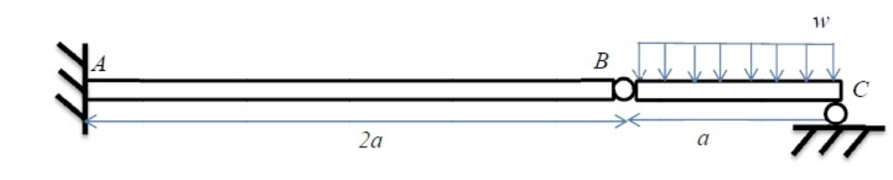 Solved fixed support at A, roller support at C, and internal | Chegg.com