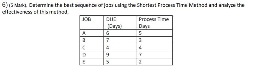 Solved 6) (5 Mark). Determine the best sequence of jobs | Chegg.com
