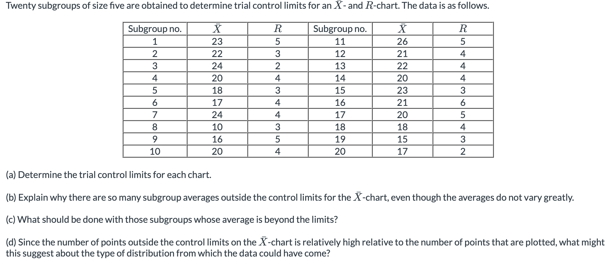 Solved (a) Determine the trial control limits for each | Chegg.com