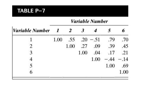 Solved TABLE P-7 Variable Number Variable Number 1 2 3 4 5 6 | Chegg.com