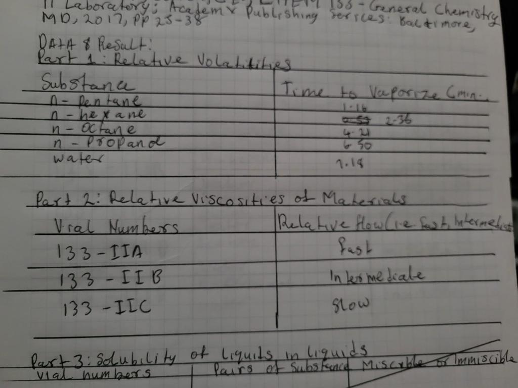 Solved Part I: Relative Volatilities a. List the compounds | Chegg.com