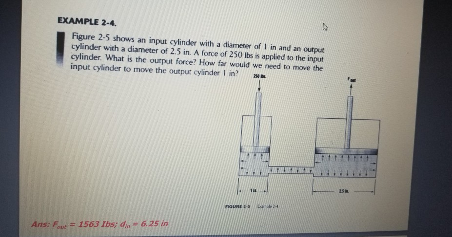 Solved EXAMPLE 2-4. Figure 2-5 shows an input cylinder with | Chegg.com
