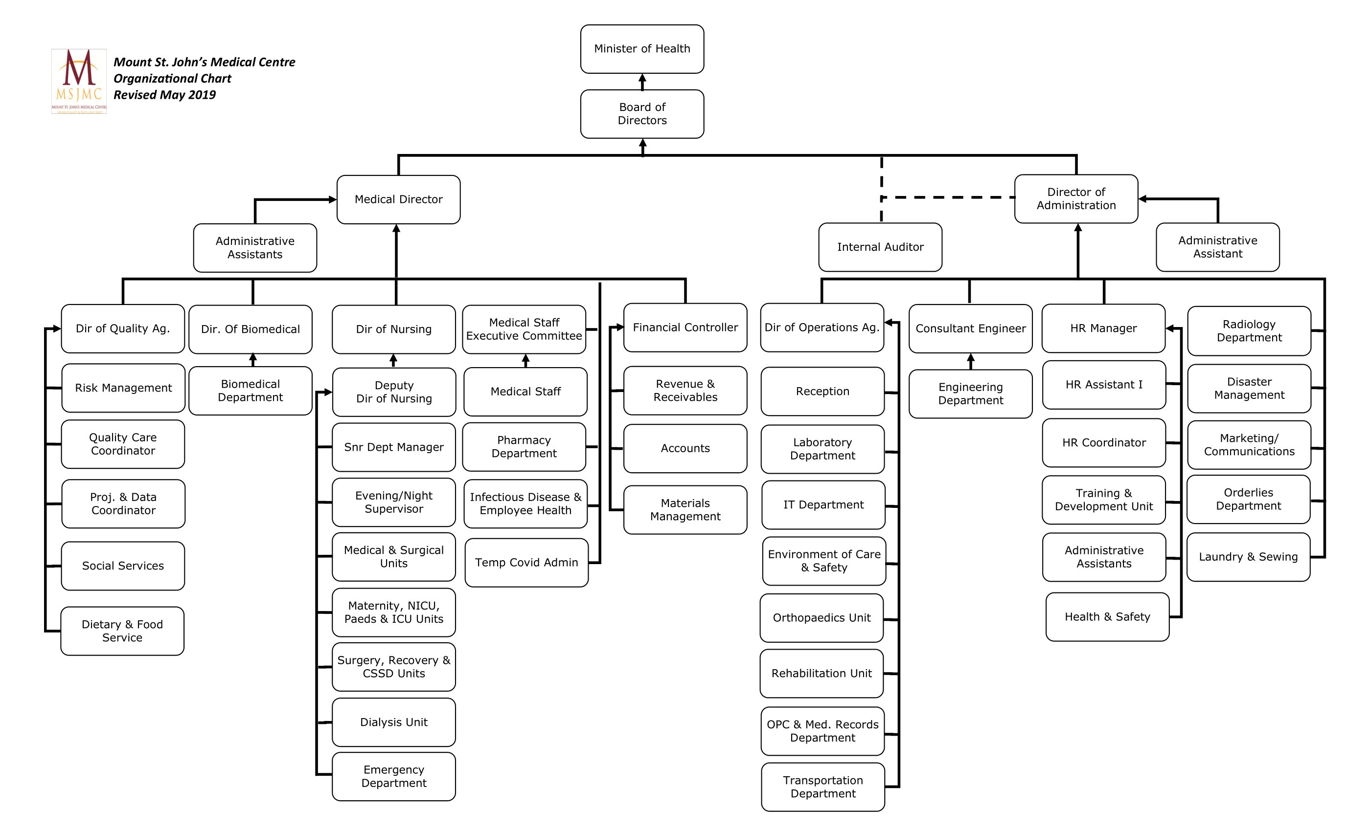 Solved Using the public hospital in Antigua, Mount St. | Chegg.com