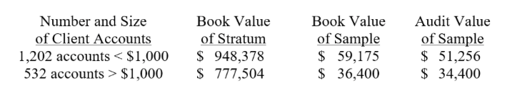 Solved You are auditing accounts receivable for a small | Chegg.com