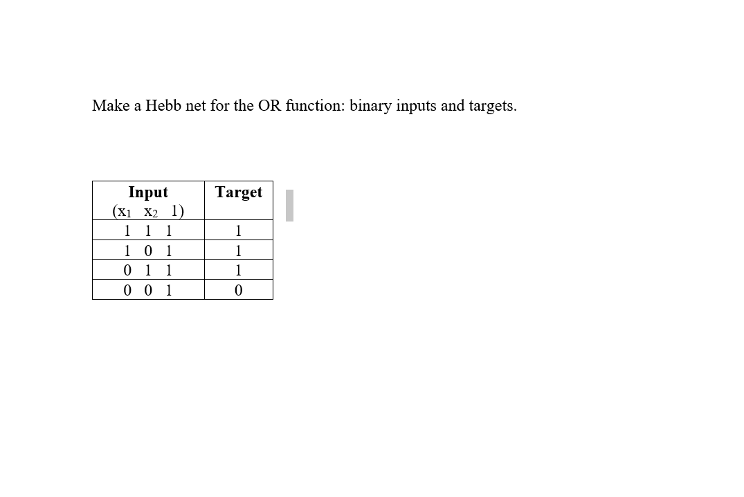Solved Make a Hebb net for the OR function: binary inputs | Chegg.com