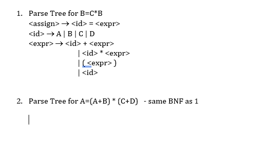 Solved 1. Parse Tree for B=C*B = → ABCD + | * | ) | | Chegg.com