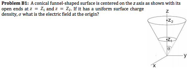 Solved Problem B1: A conical funnel-shaped surface is | Chegg.com