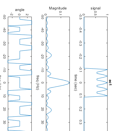 YOU MUST USE | Chegg.com