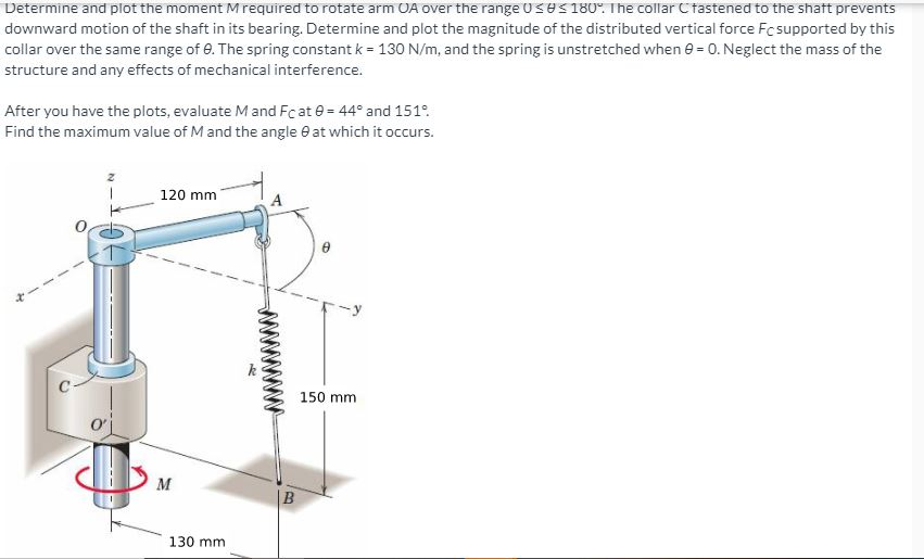 Solved Determine and plot the moment Mrequired to rotate arm | Chegg.com