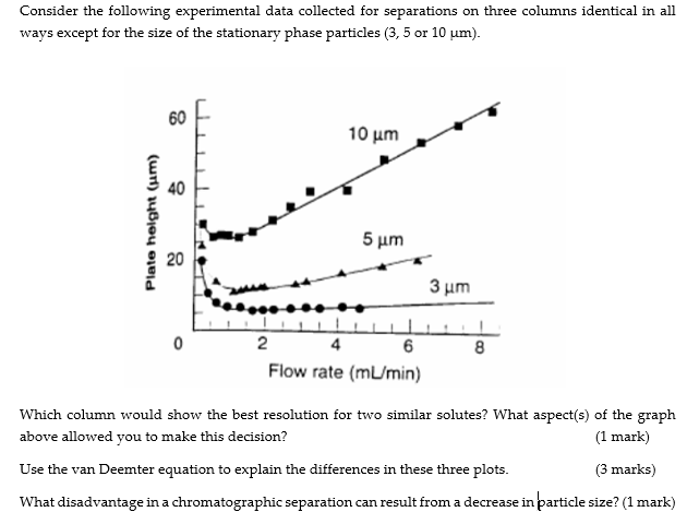 Solved Consider the following experimental data collected | Chegg.com