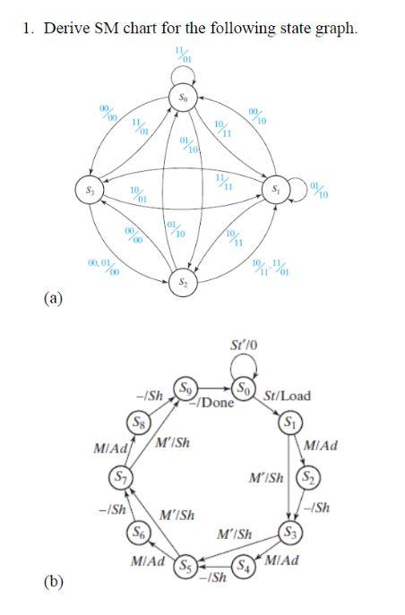 1. Derive SM chart for the following state graph. S | Chegg.com