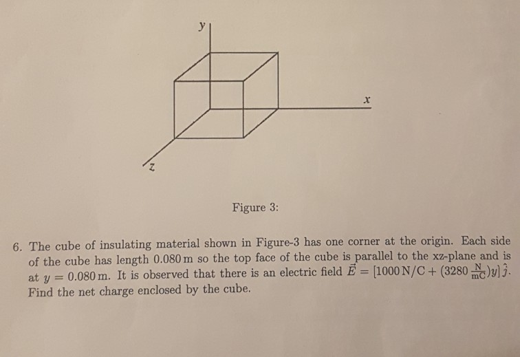 Solved Figure 3: 6. The cube of insulating material shown in | Chegg.com
