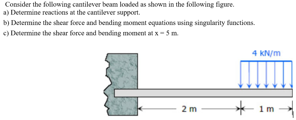 Solved Consider the following cantilever beam loaded as | Chegg.com