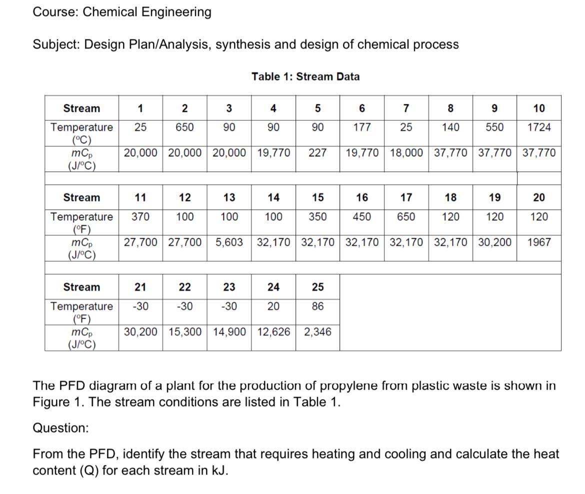 Solved Figure 1: Process flow diagram (PFD) for propylene | Chegg.com